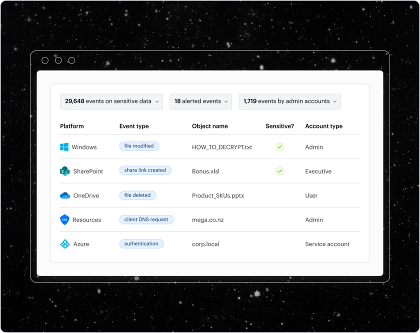 Data Security Platform | Varonis